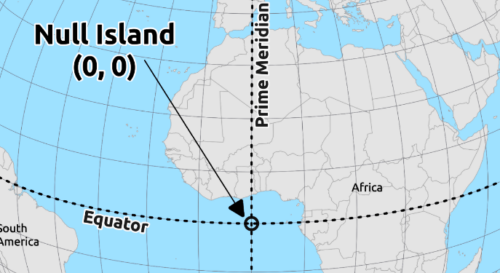 Острів Нуль